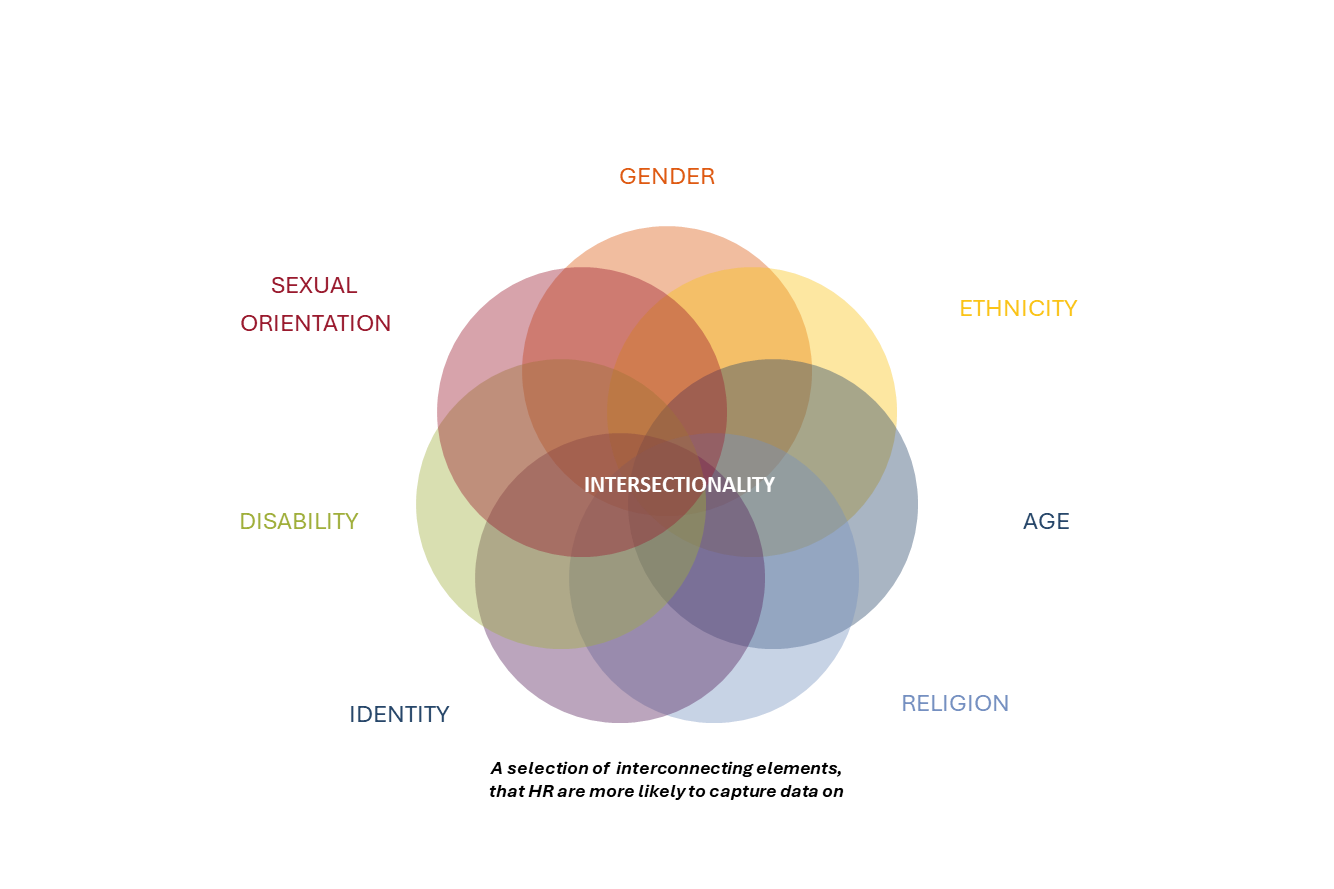 What is Intersectionality and how does it apply to the Pay Gap ...
